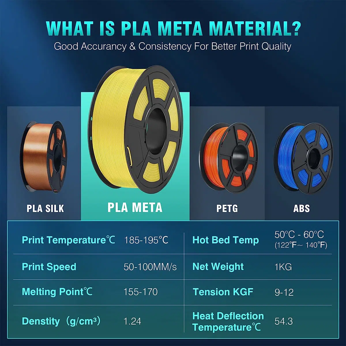 SUNLU PLA Meta Yellow 3D Printer Filament 1.75mm - MechBlock